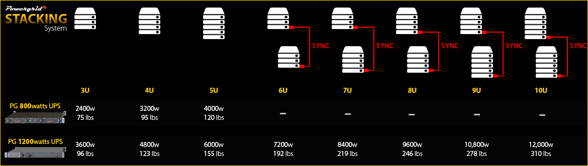 Military UPS Features | Plug-and-Play Backplane Design