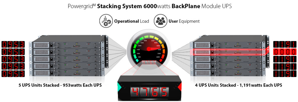 Powergridm – UPS load balancing - PowergridM